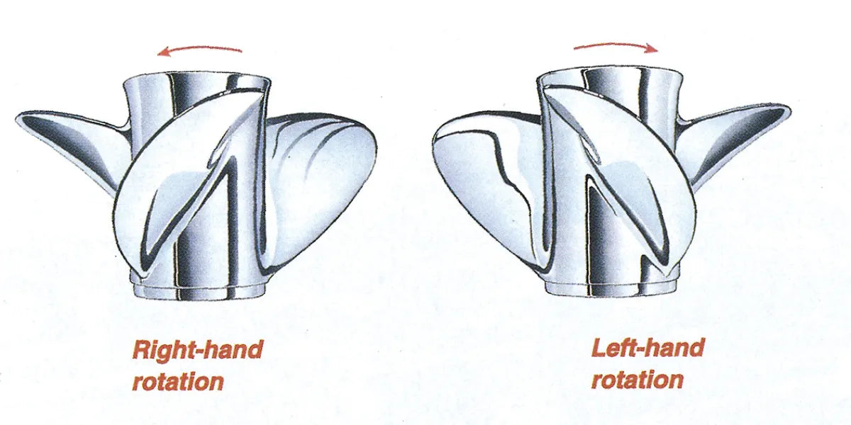 How to Decide Between Left Hand vs Right Hand Propeller for Your Vesse – Captain Marine